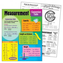 Measurement, Conversion Table Poster - Learning Gizmos - Family